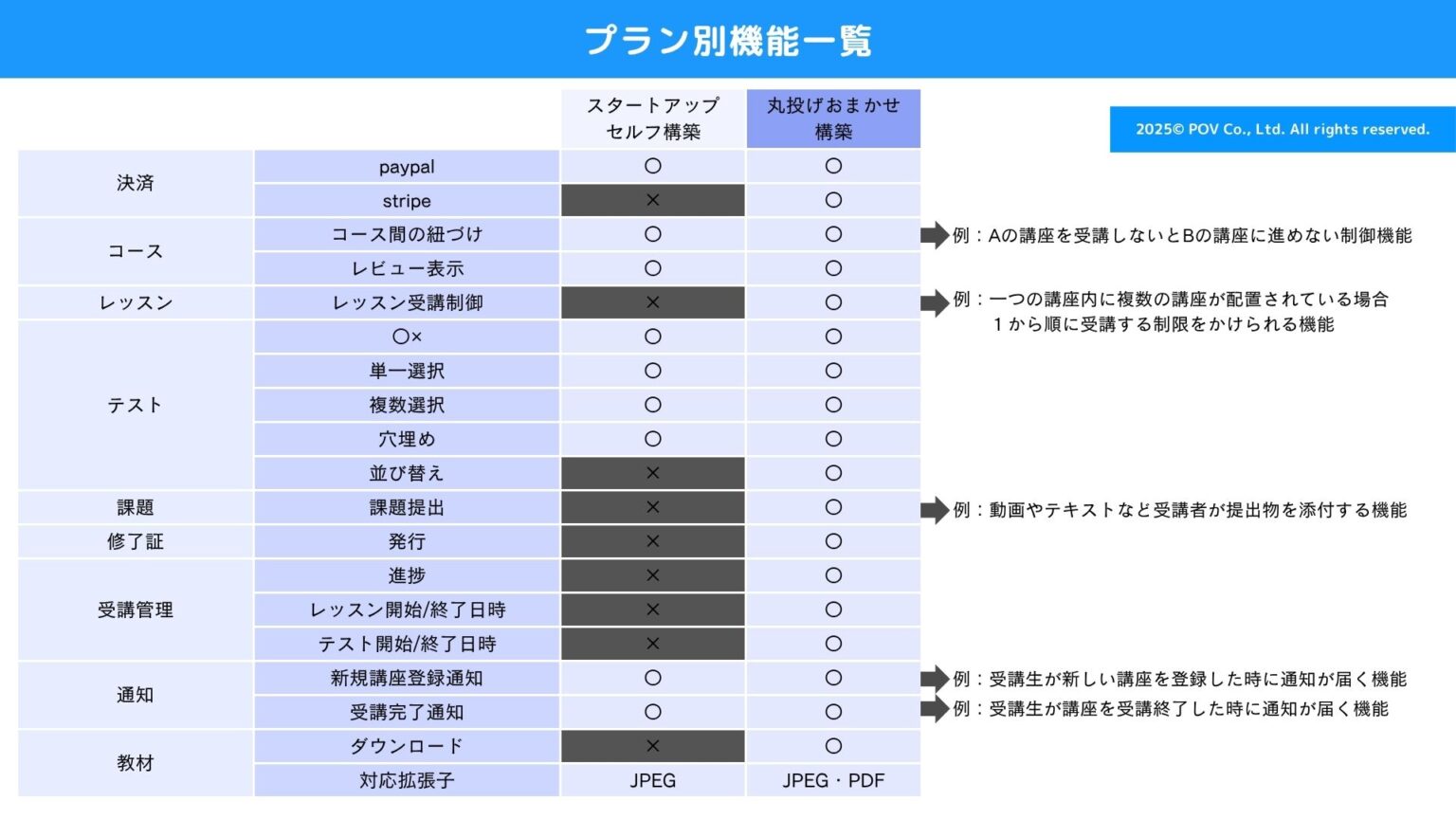 ULearning - 株式会社POV eラーニング動画制作